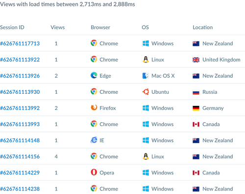 Raygun Application Monitoring For Web And Mobile Apps